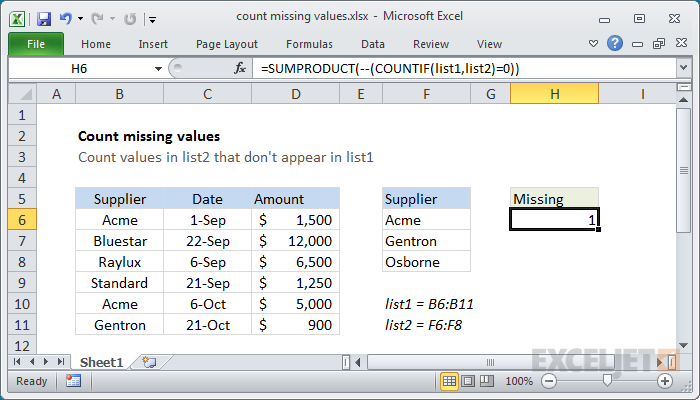 Count Missing Values Excel Formula Exceljet